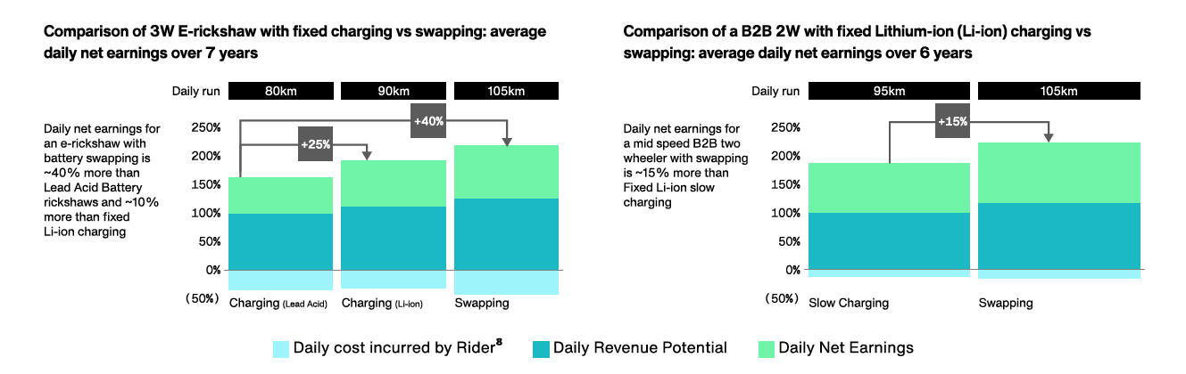 Battery Smart - LeapFrog Investments