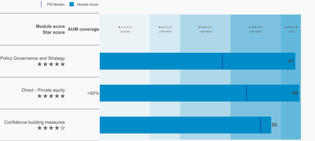 LeapFrog among top scoring managers in UN PRI Assessment - LeapFrog ...